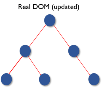 GitHub - AbeTavarez/LearningReact: React Exercises